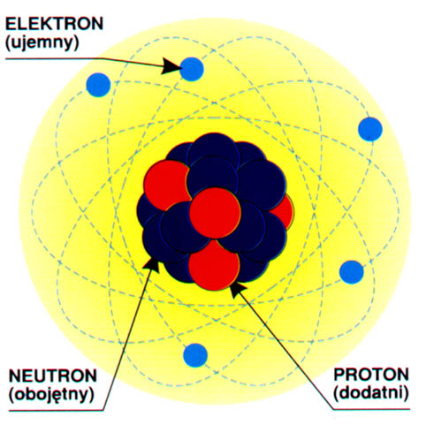 New Page 3 [dydaktyka.fizyka.umk.pl]